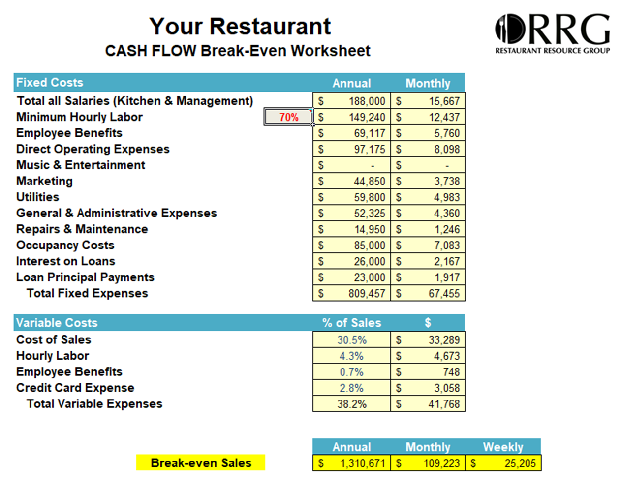 Break Even Analysis Worksheet